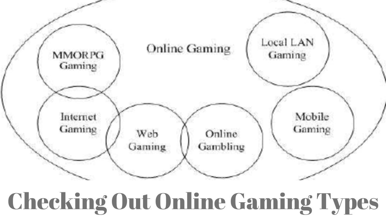 Checking Out Online Gaming Types